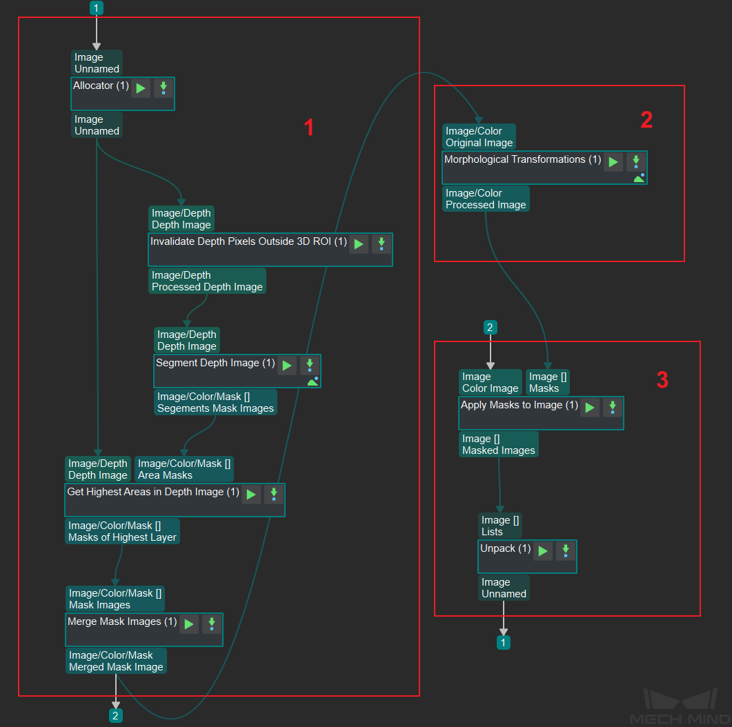 Calc Color Image for Highest Layer — Software Suite documentation