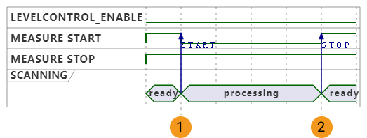 Provide Data Acquisition Control Signals with External Device