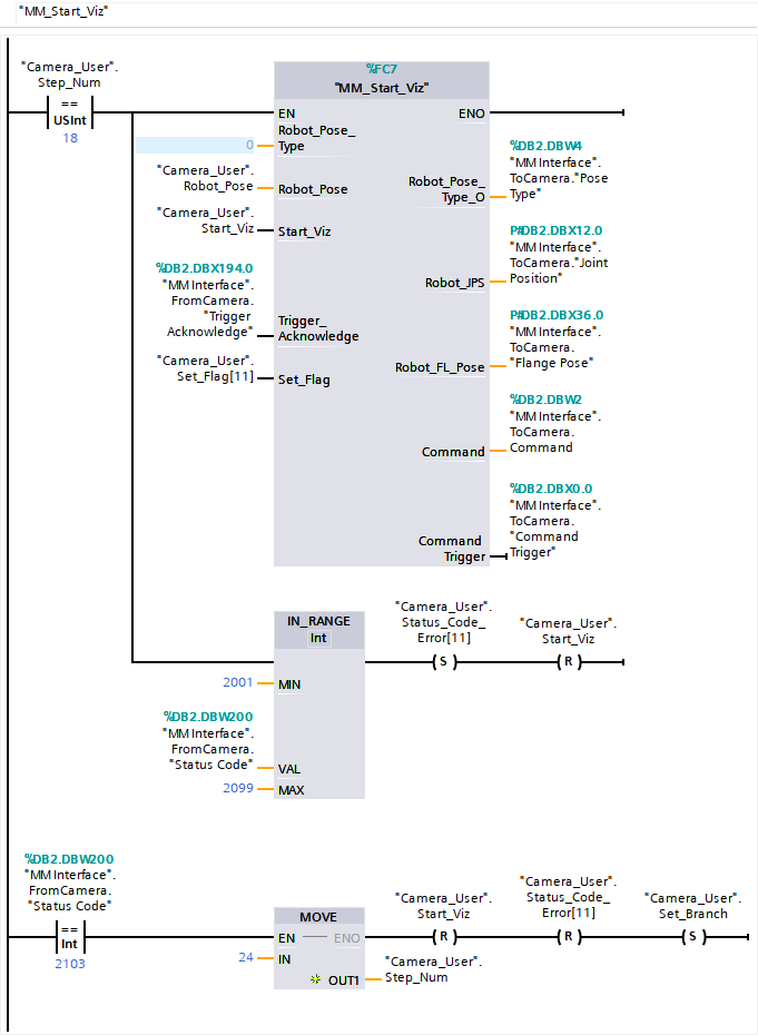 Communication Configuration and Example Program Usage