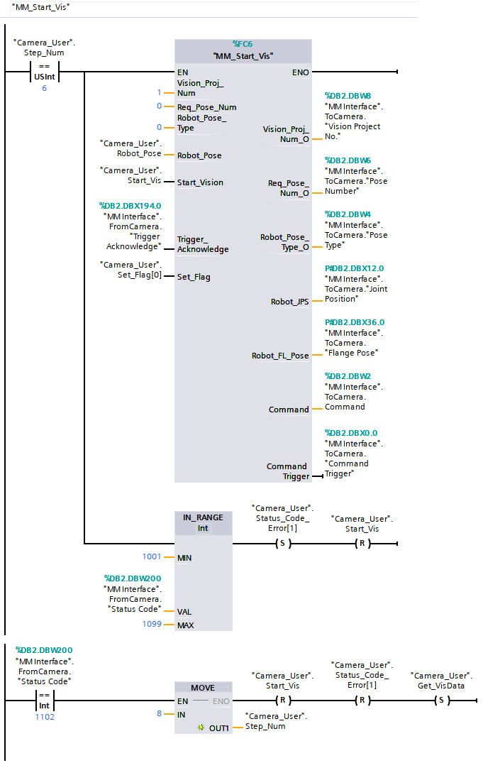 Communication Configuration and Example Program Usage