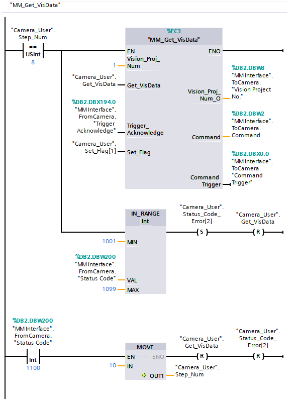 Communication Configuration and Example Program Usage
