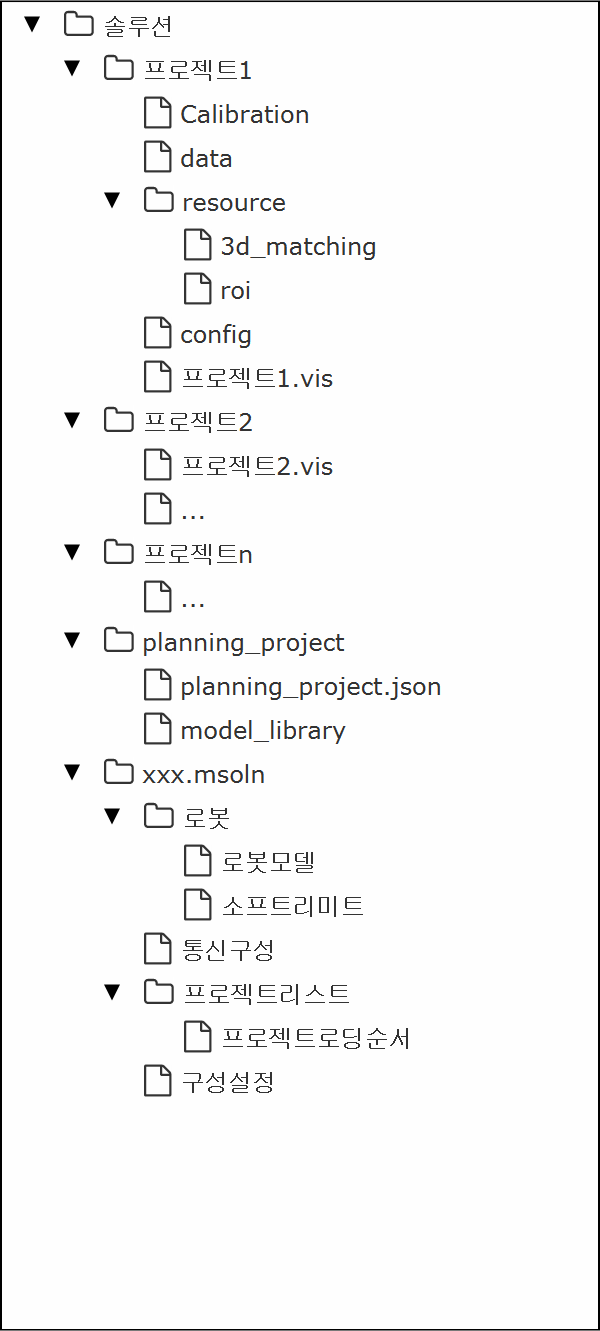 솔루션 구조 이해하기