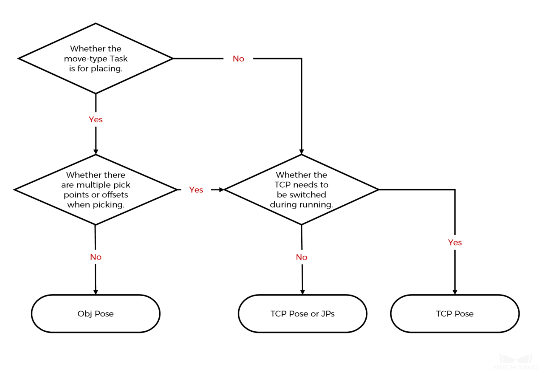 Waypoint Type — Software Suite documentation
