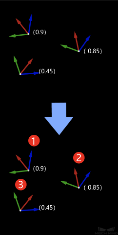 使用输入分数对位姿排序 — Software Suite 文档